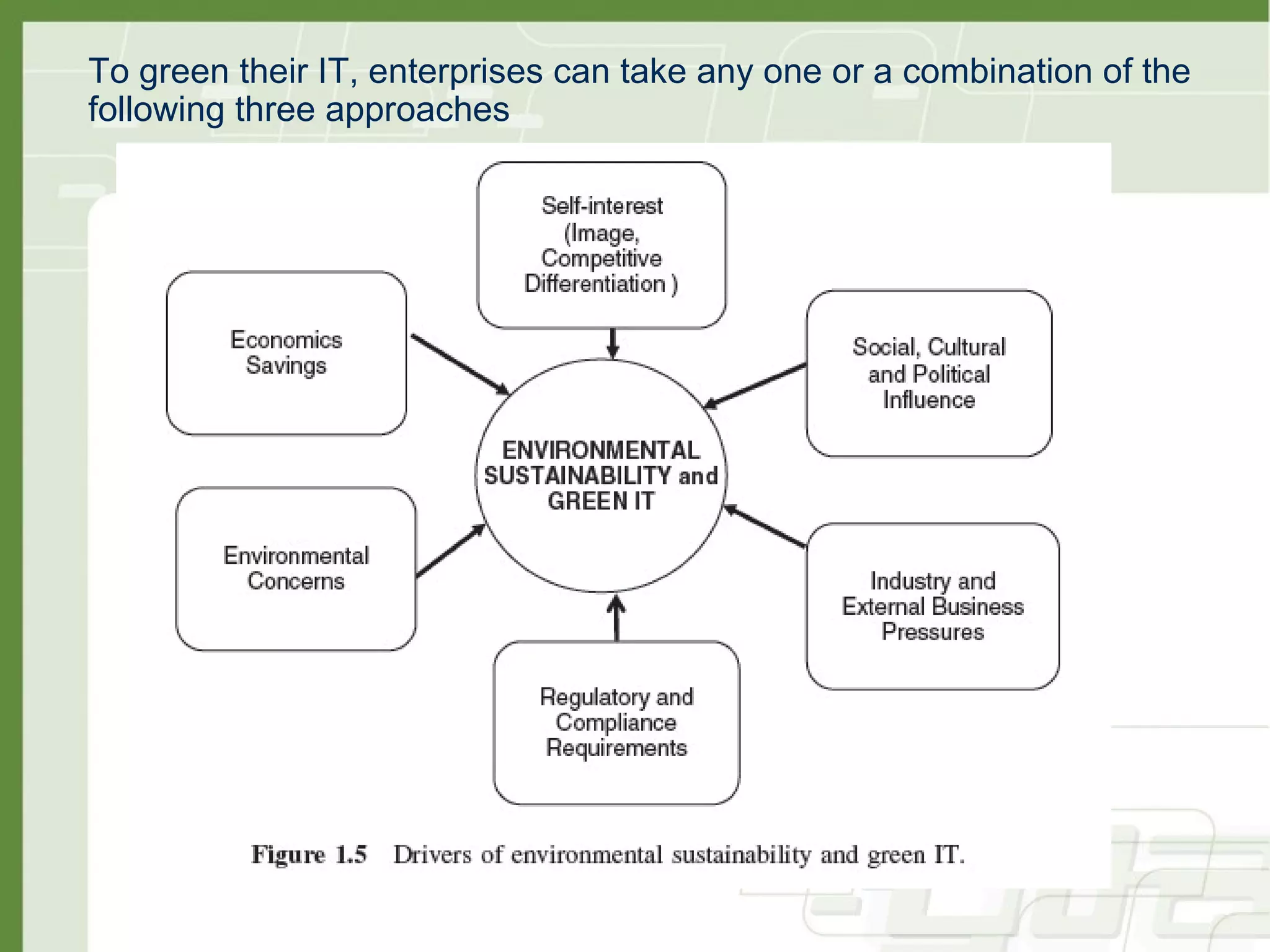 Enterprise Green IT strategy | PPT