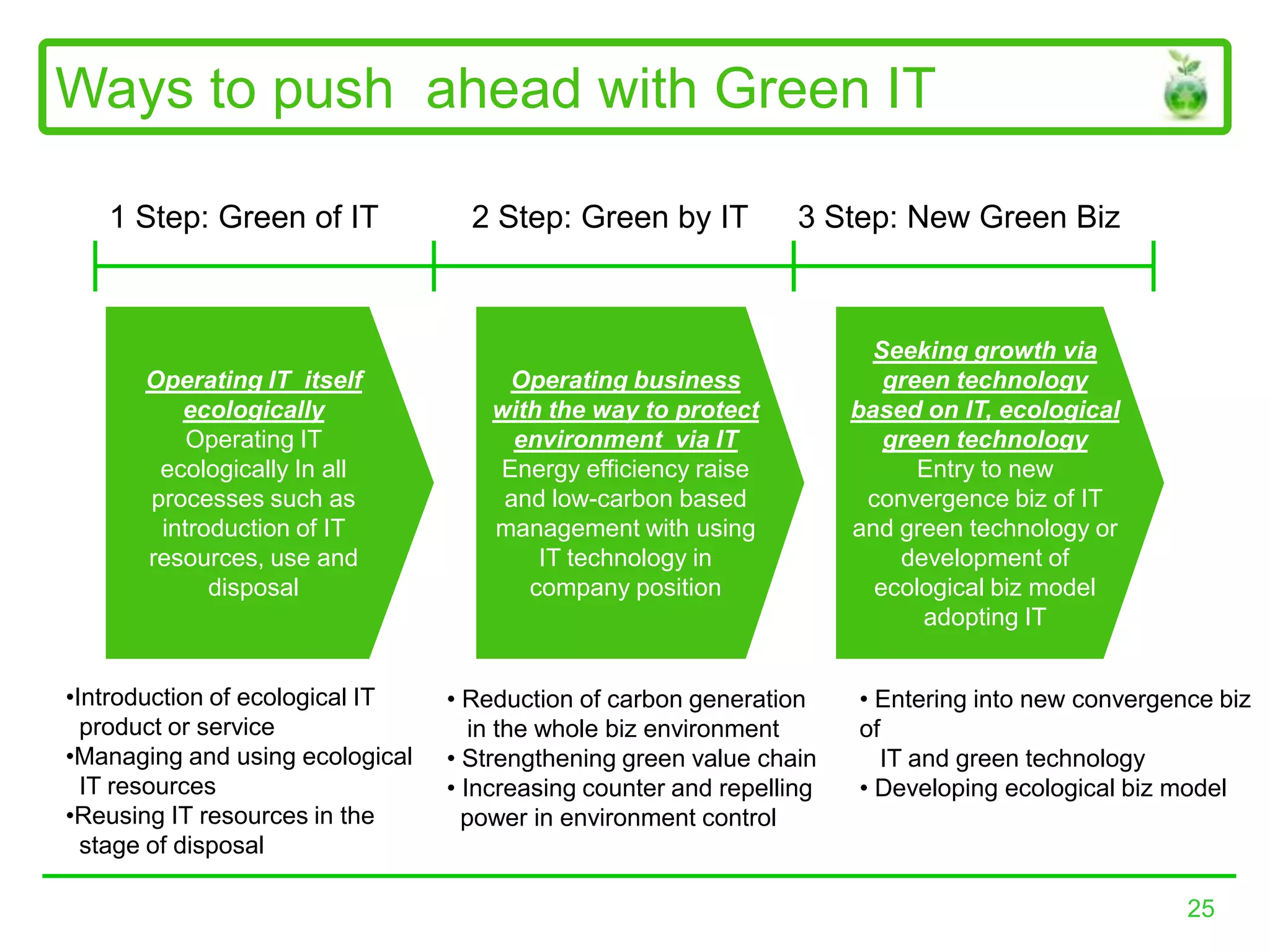 Green IT | PPTX