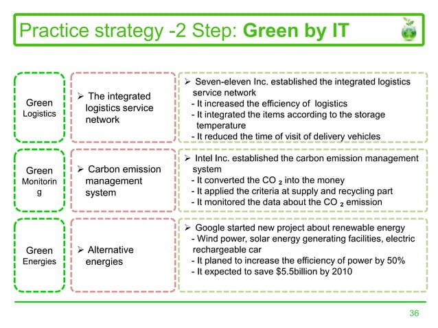 Green IT | PPT