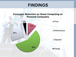 Green computing on Consumer's buying behavior | PPTX