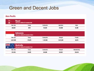 Green Jobs is Decent Jobs | PPTX