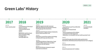 Green labs brochure | PPT