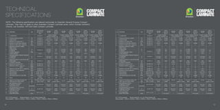 Greenlam Compact Laminates.pdf