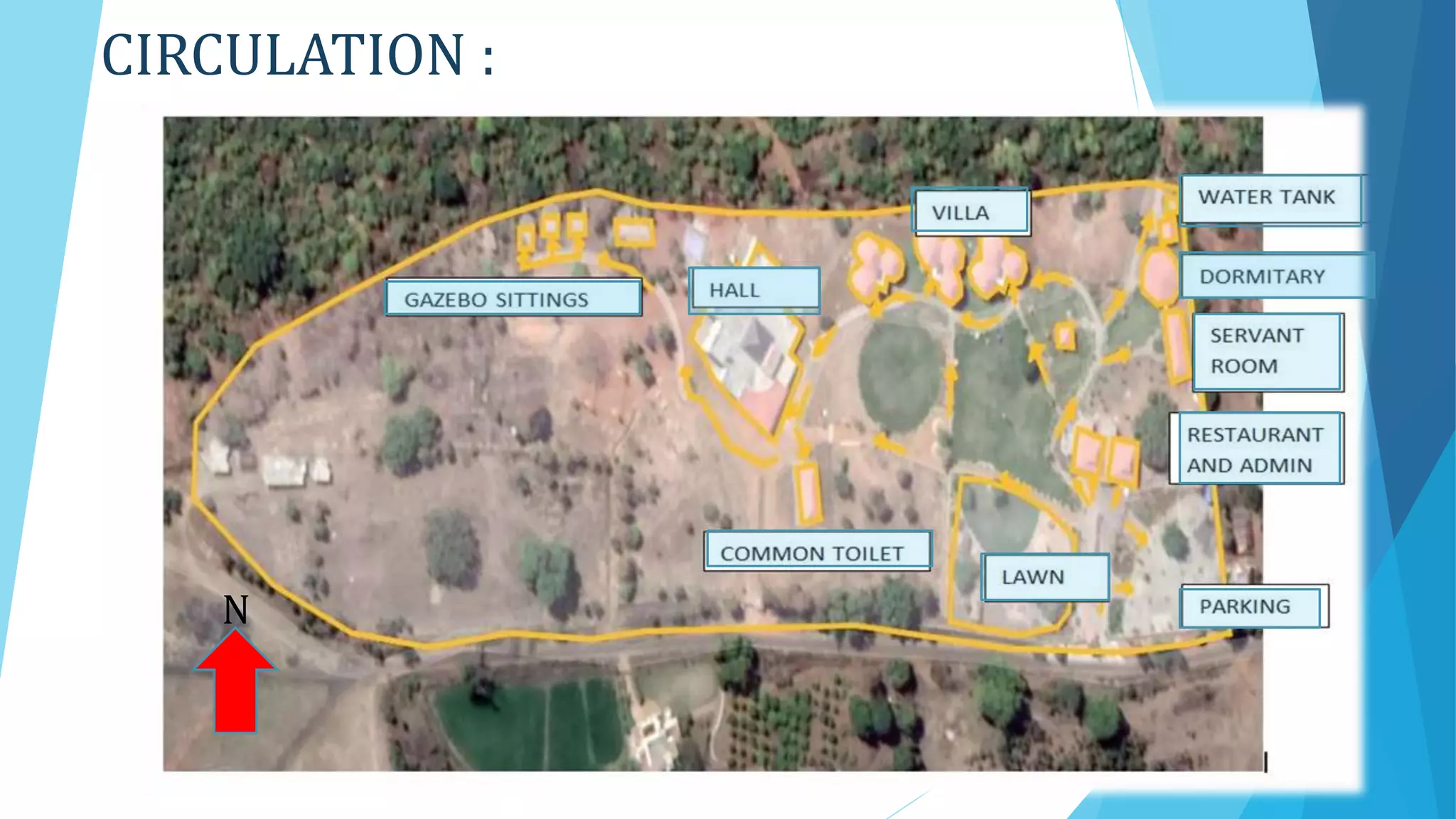 RESORT CASE STUDY | PPTX