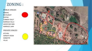 RESORT CASE STUDY | PPTX