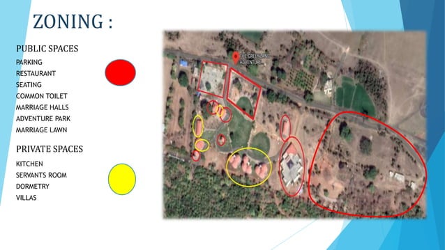 RESORT CASE STUDY | PPTX