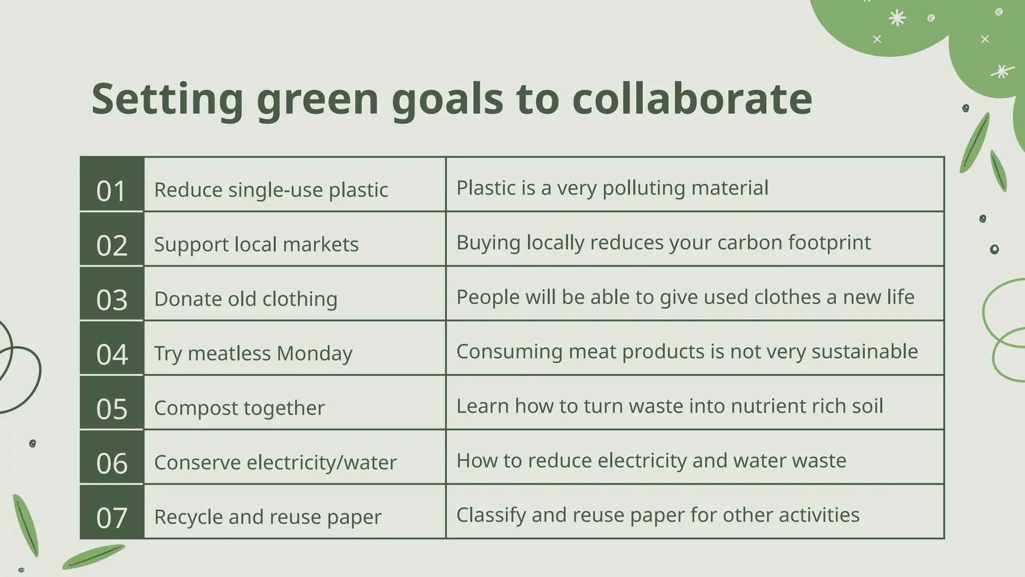 Green Learning Environment at School by Slidesgo.pptx | Space and ...