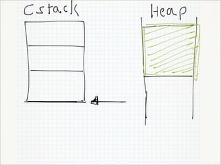 Understanding greenlet | PPT