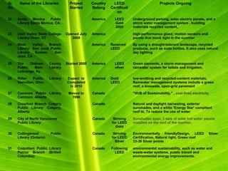 Green libraries initiatives at national and international level | PPT ...