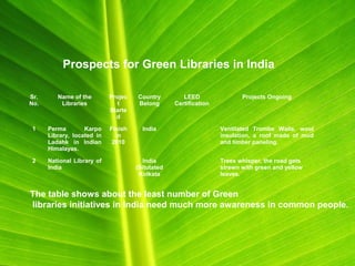 Green libraries initiatives at national and international level | PPT