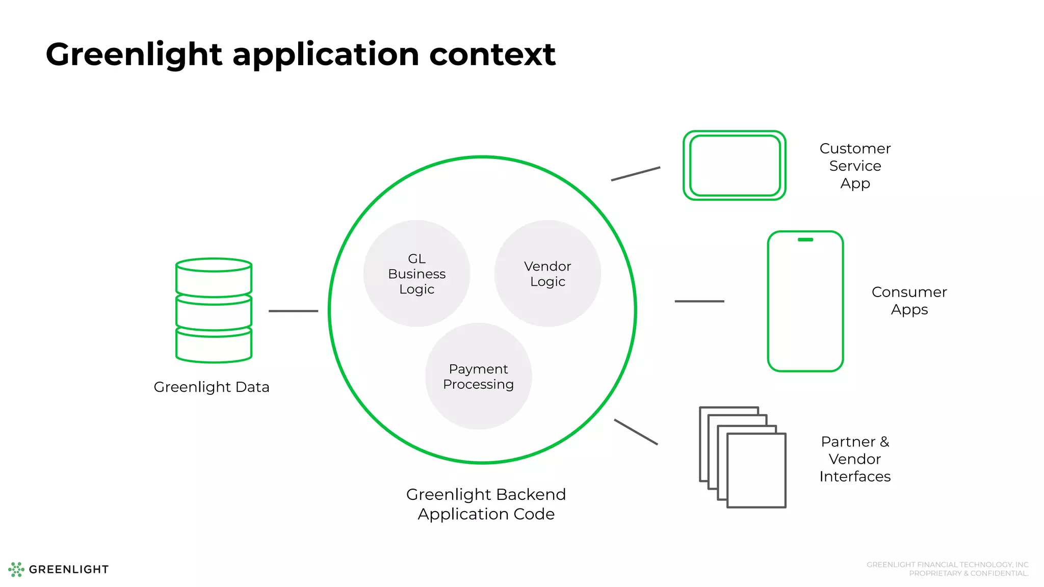 Running on Amazon EKS – How Greenlight Gets Security Right | PPT