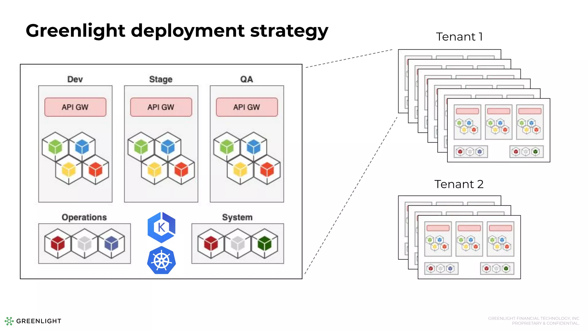 Running on Amazon EKS – How Greenlight Gets Security Right | PPT