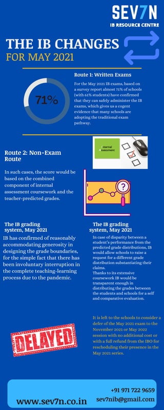 IB exam cancelled, May 2021 | PDF