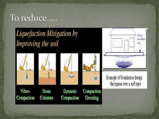 Green liquefaction arrangement | PPT