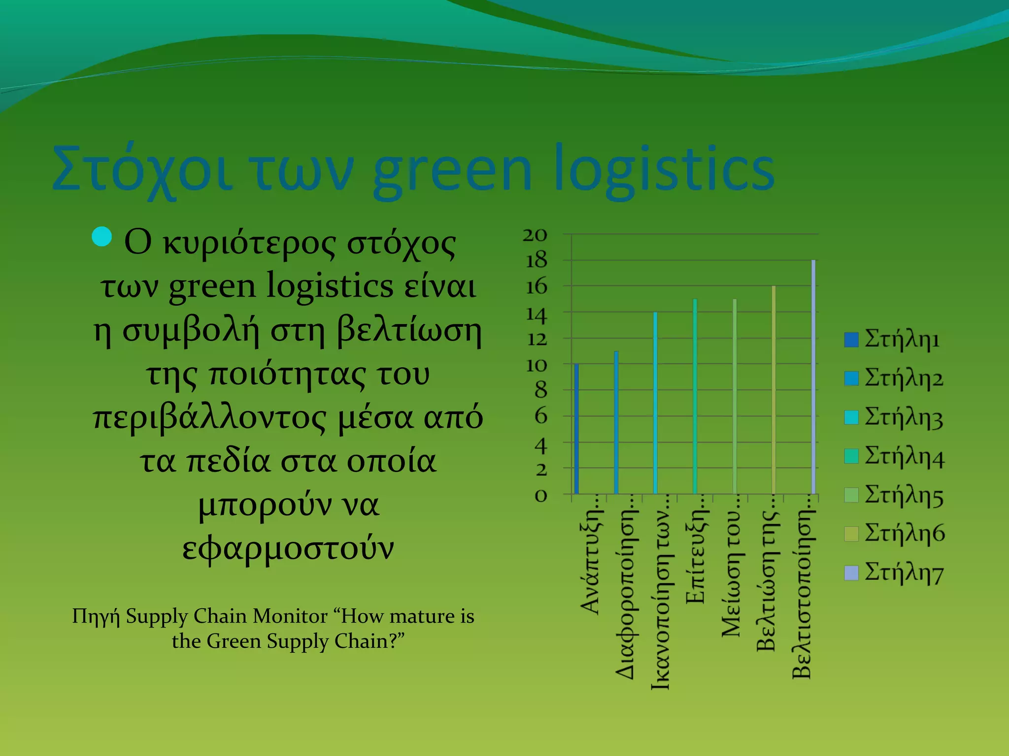 Green logistics | PPT