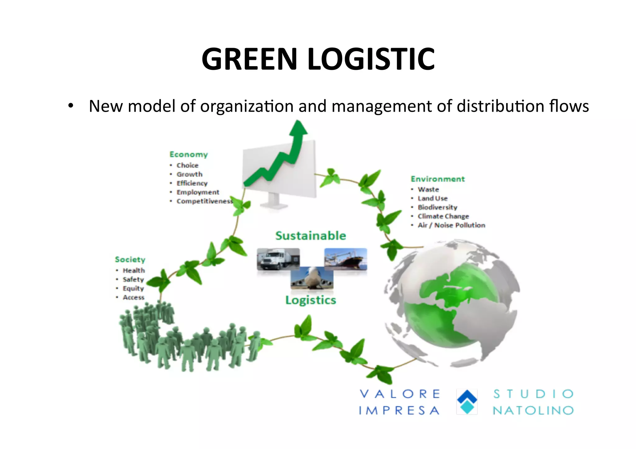 Green Logistic | PDF