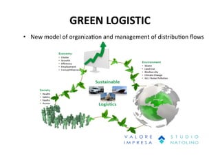 Green Logistic | PDF