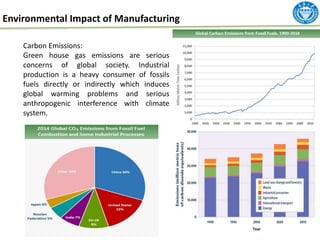 Green manufacturing | PPT