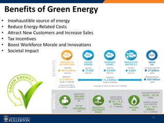 Green manufacturing | PPT