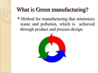 Green manufacturing | PPT