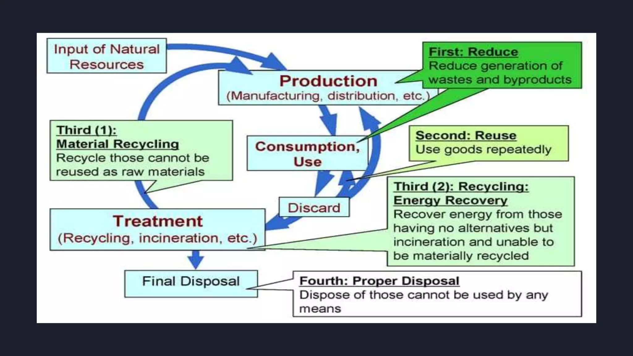 Green Manufacturing (3R based approach) MFS ppt.pptx