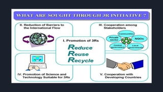 Green Manufacturing (3R based approach) MFS ppt.pptx