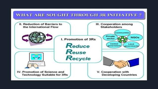 Green Manufacturing (3R based approach) MFS ppt.pptx