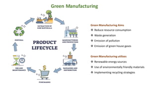 Green manufacturingppt.pptx