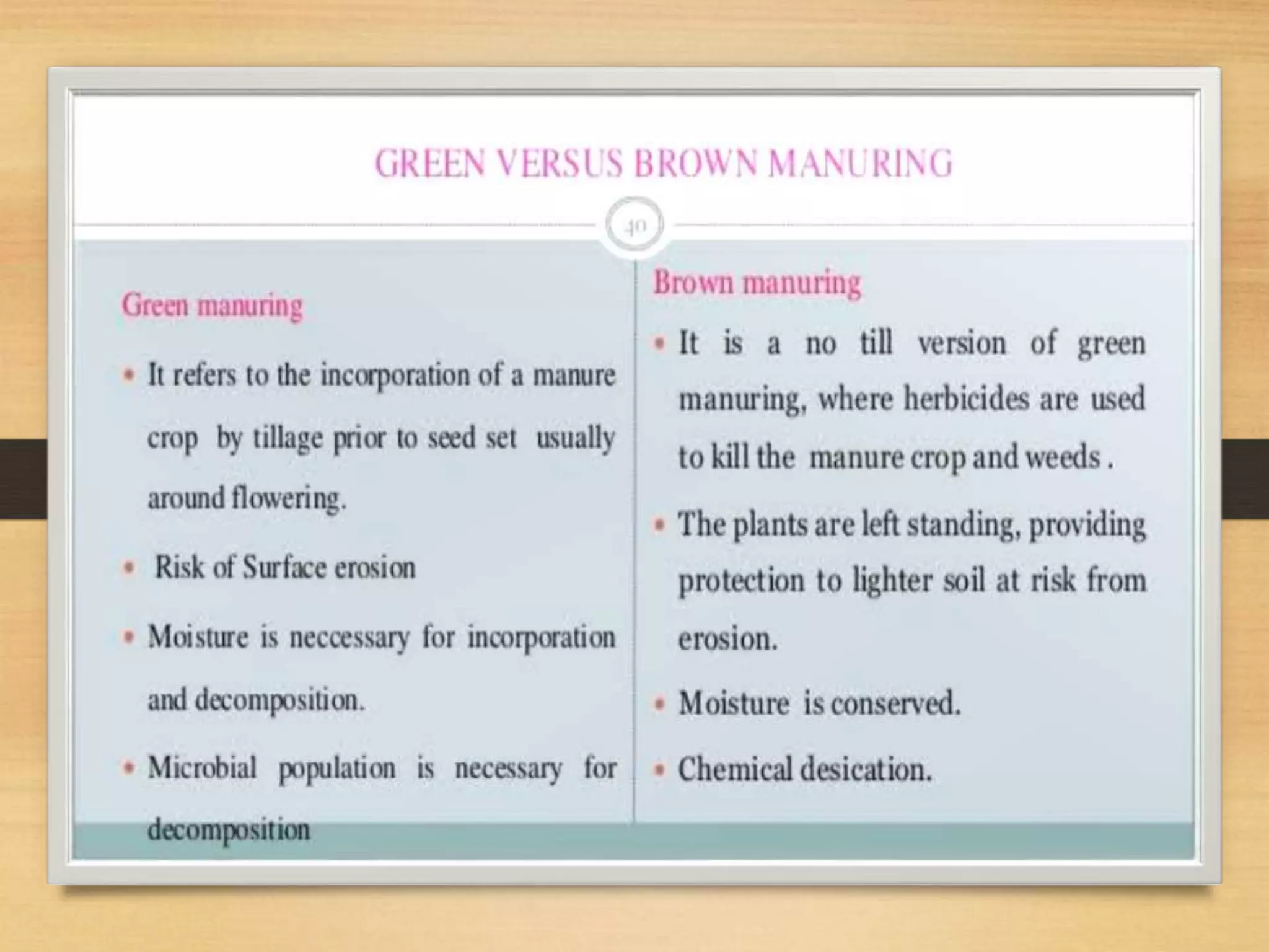 Green manuring | PPT
