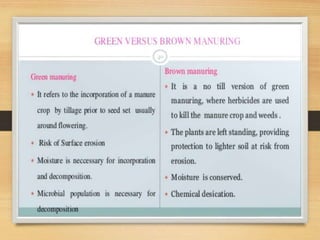 Green manuring | PPT