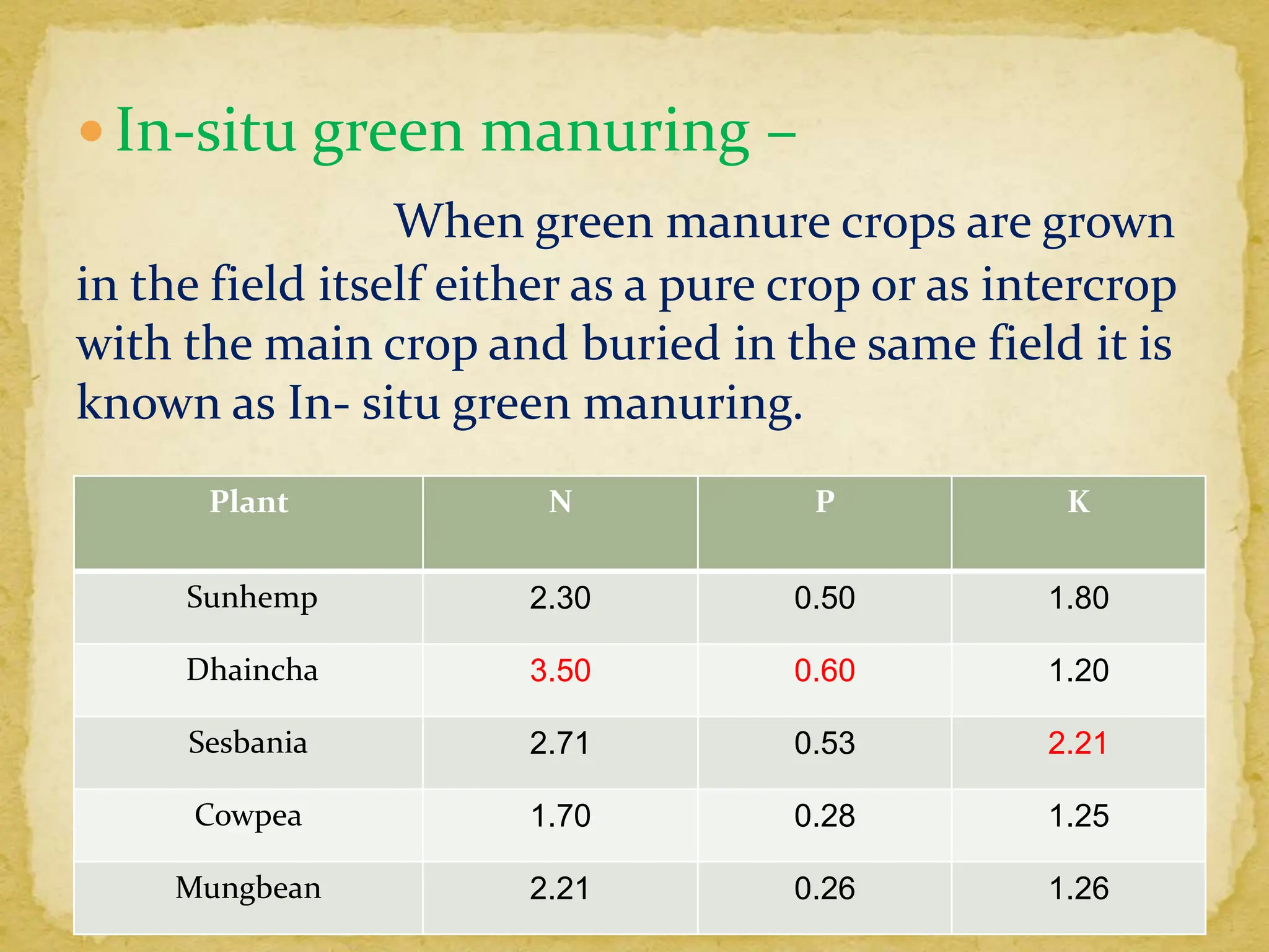 green manuring ppt.pptx