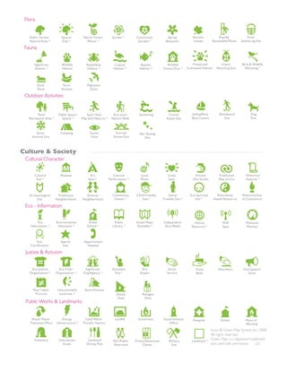Green map icons_v3_2pages | PDF