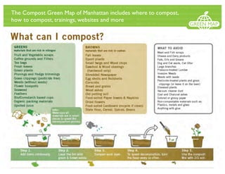 Green Map NYC Overview 2011 | PPT