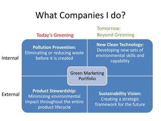 Green marketing | PPTX