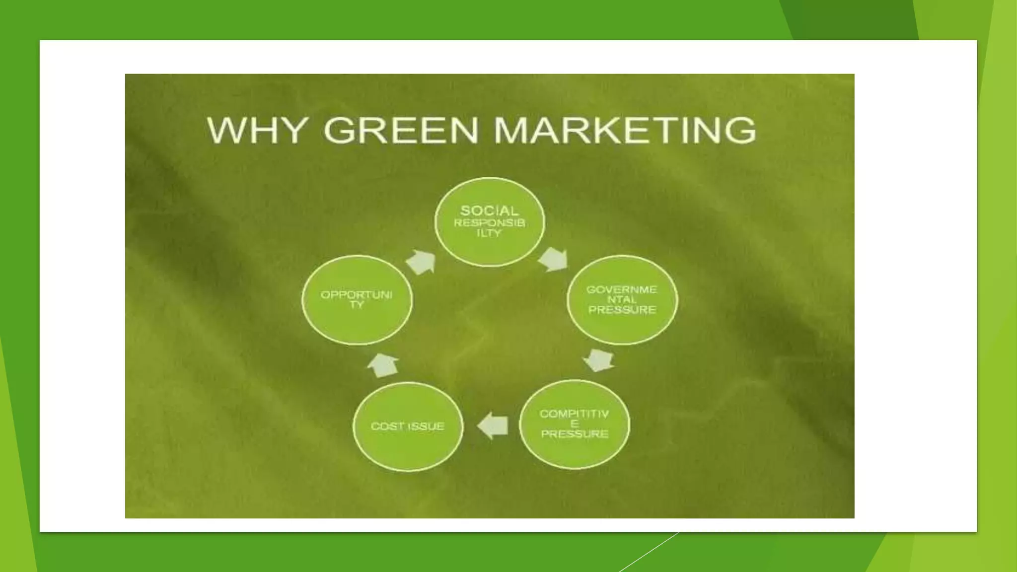 Green marketing ppt | PPTX
