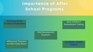 After School Programs | PPT