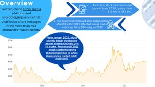 Twitter acquisition by Elon musk | PDF