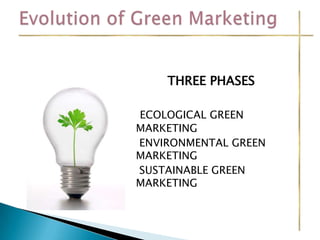 Green Marketing | PPTX