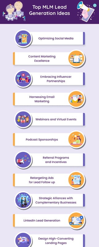 Top MLM lead Generation | PDF