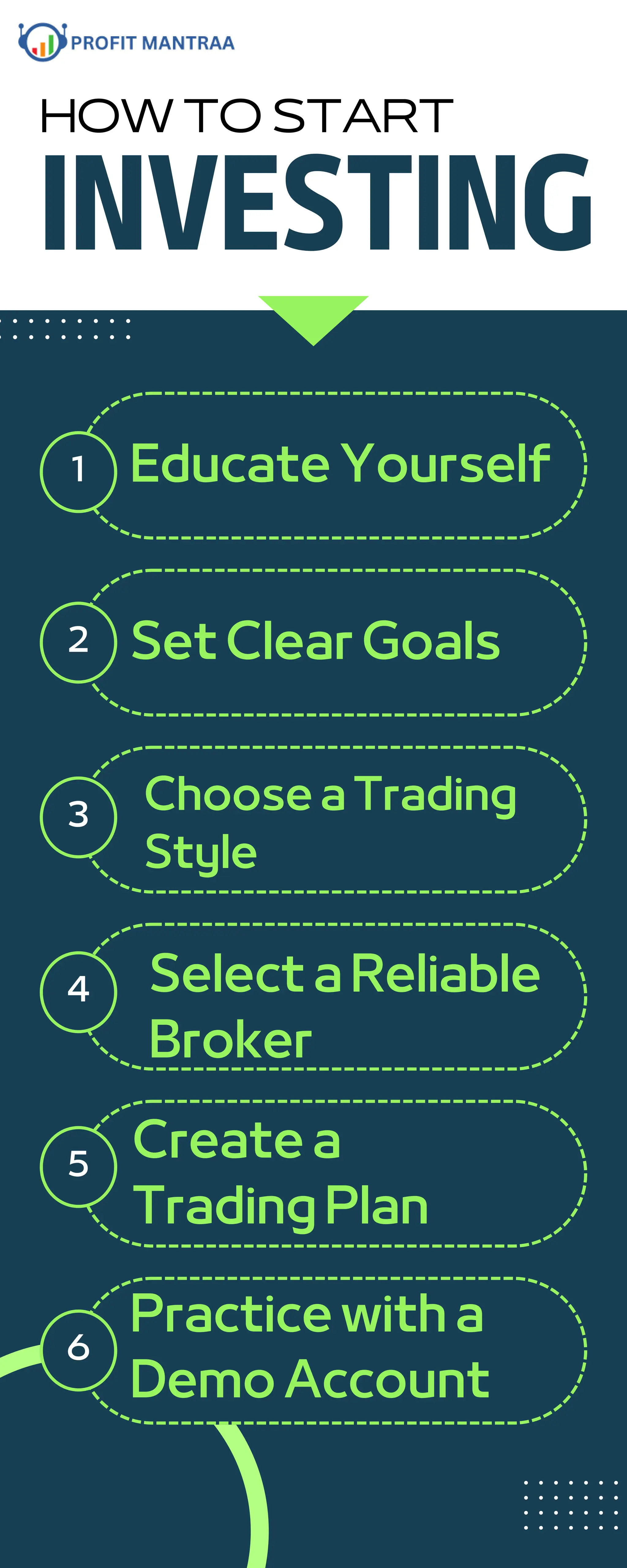 Green Modern How To Start Investing Infographic (1).pdf