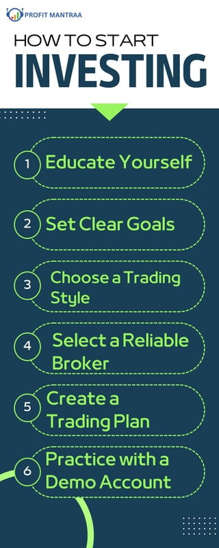 Green Modern How To Start Investing Infographic (1).pdf