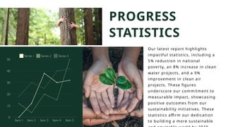 Green Modern Sustainable Development Goals Progress Report Presentation.pptx