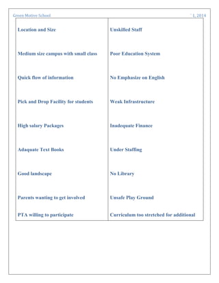 Business Plan of School | PDF