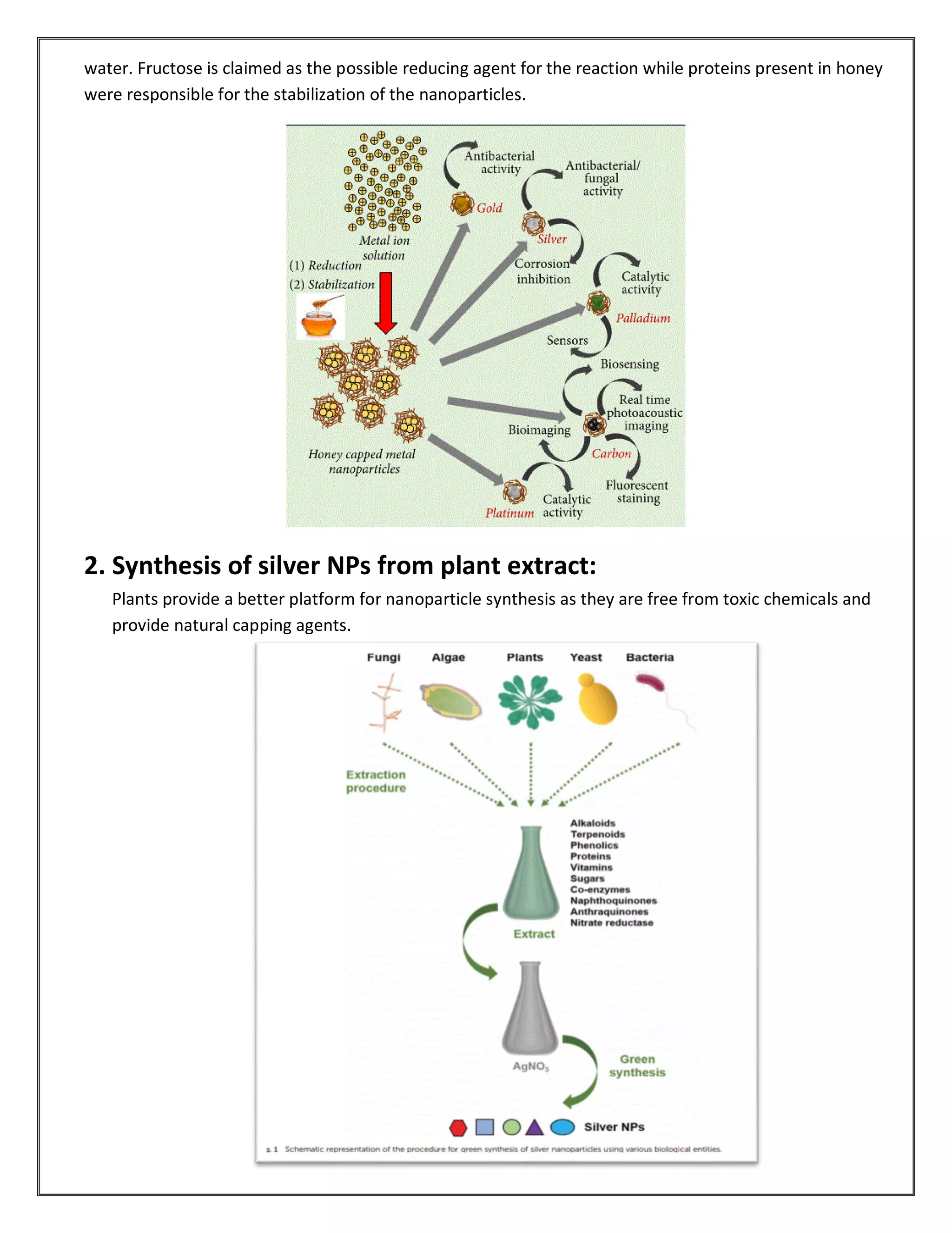 Green nanopartical synthesis | PDF