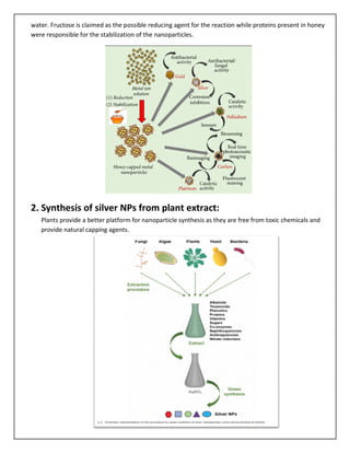 Green nanopartical synthesis | PDF