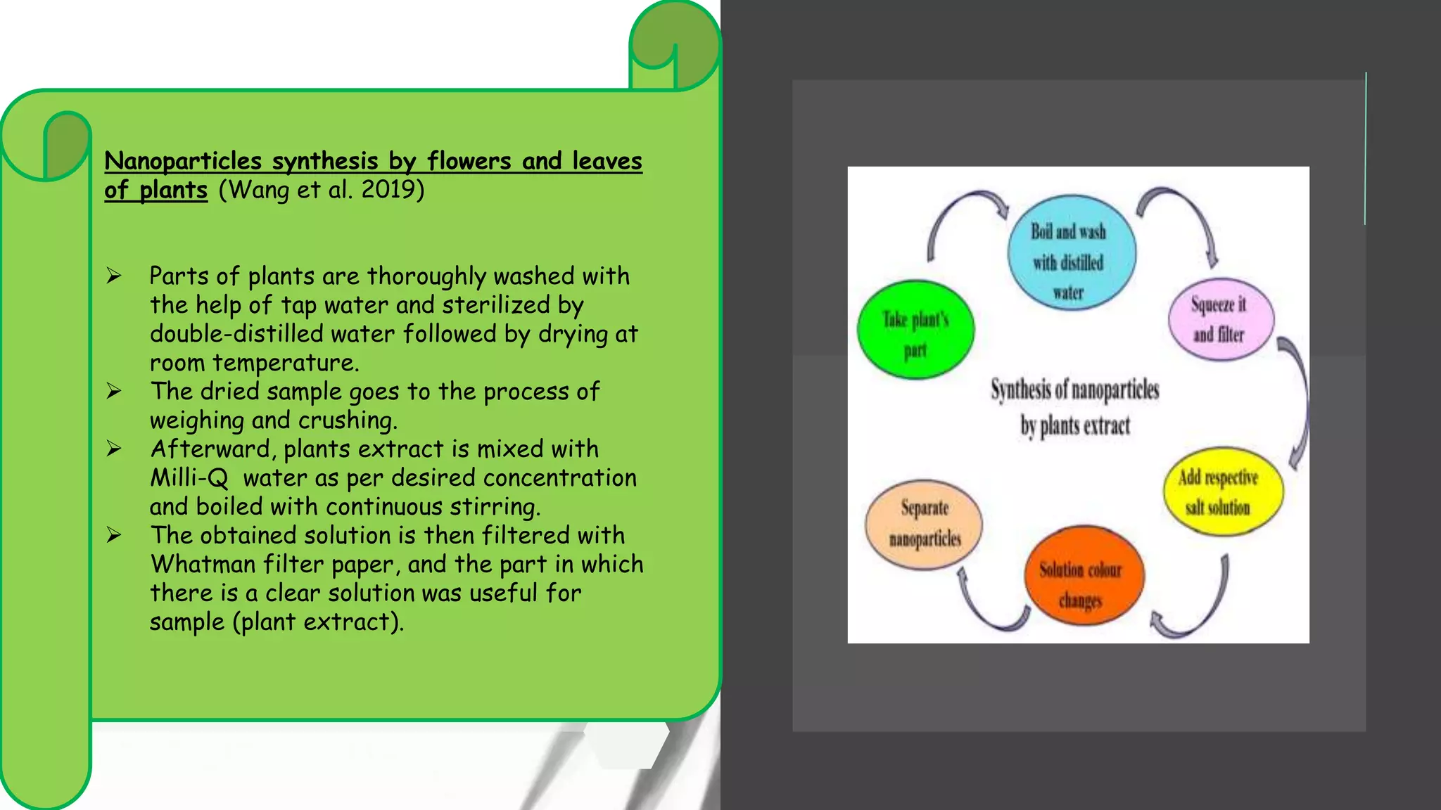Green nanotechnology & its application in biomedical research | PPTX