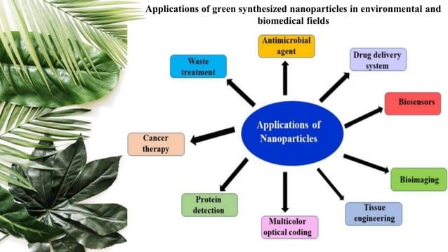 Green nanotechnology & its application in biomedical research | PPTX