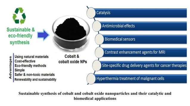 Green nanotechnology & its application in biomedical research | PPTX