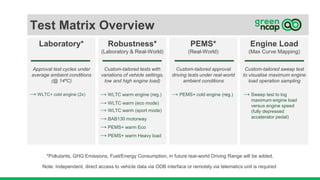 Introduction to Green NCAP | PPT