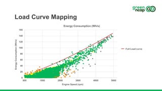 Introduction to Green NCAP | PPT